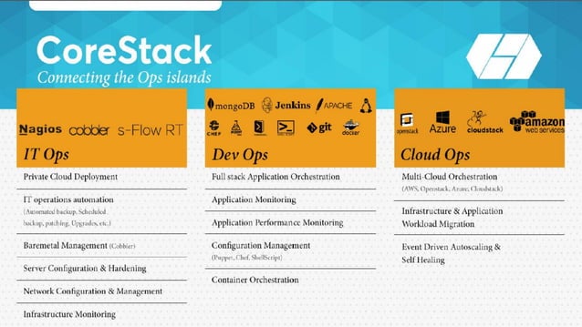 Corestack accelerating devops | PPT