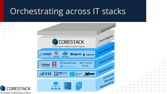 Corestack - coverged orchestration framework
