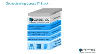 Core stack orchestration simplified | PDF