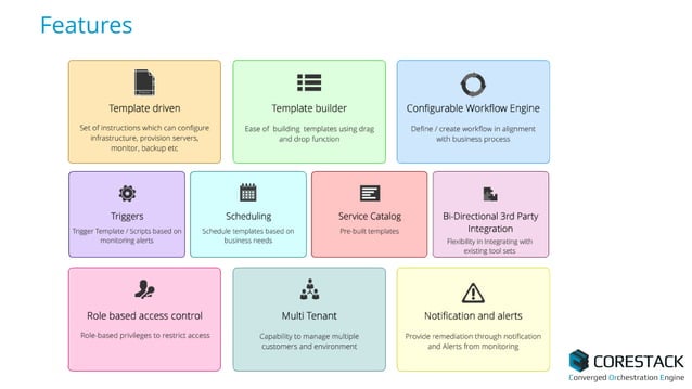 Core stack orchestration simplified | PPT