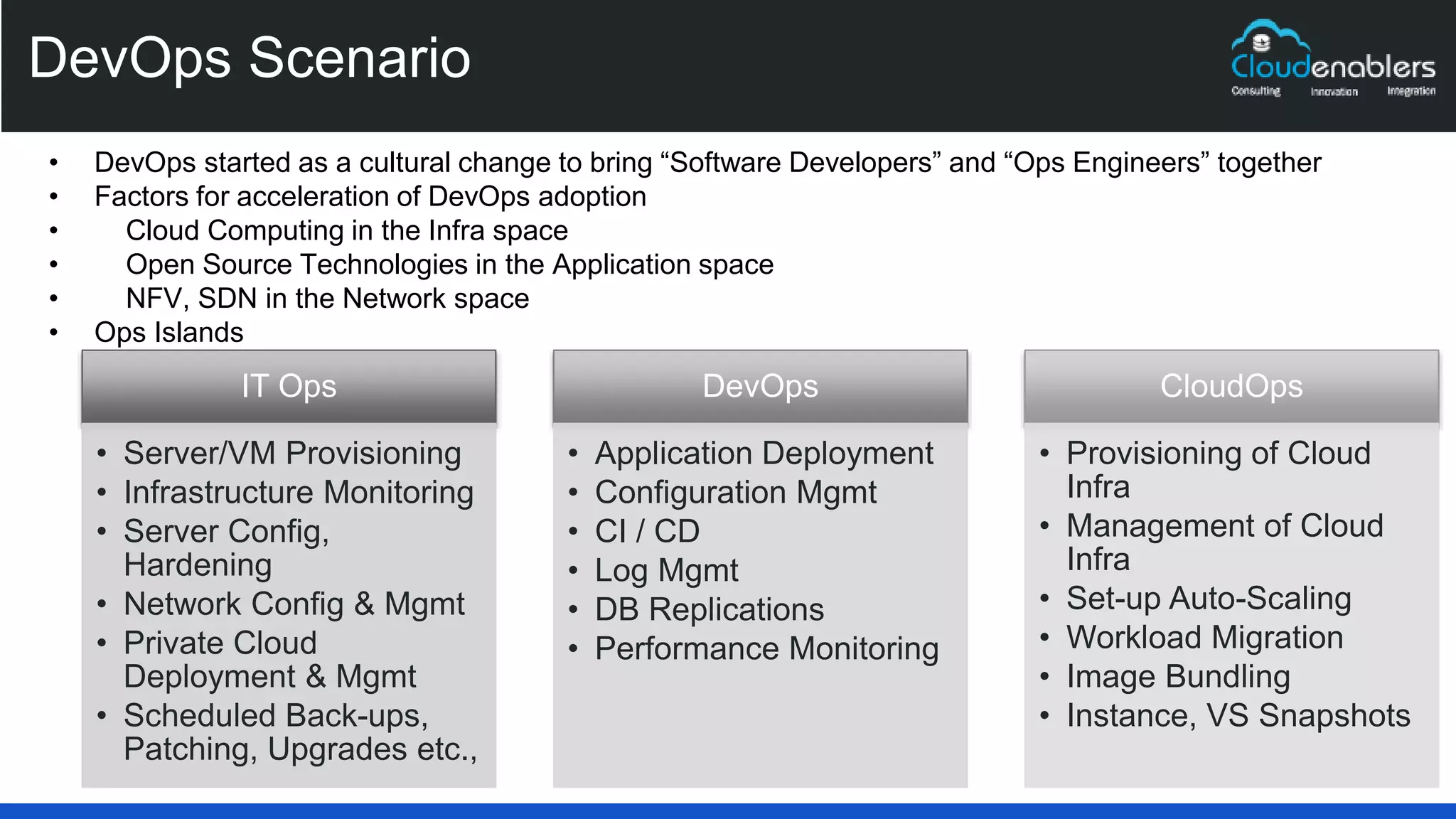 Cloud Orchestration Using Corestack Pptx Cloud Computing Internet