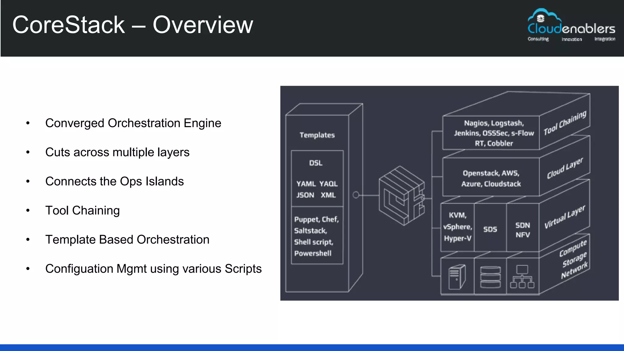 Cloud Orchestration Using Corestack Pptx Cloud Computing Internet