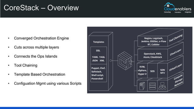 Cloud Orchestration using CoreStack | PPTX | Cloud Computing | Internet