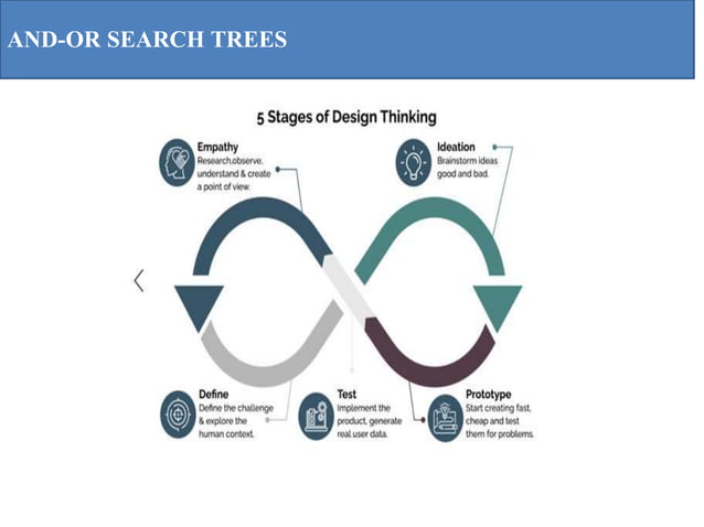 Core stages of Design Thinking Unit 1.ppt