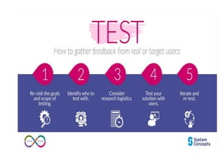Core stages of Design Thinking Unit 1.ppt