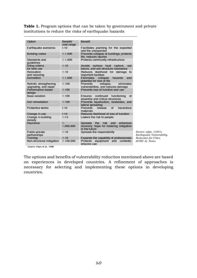 Core(STEM)-DRRR-Q1-Module-11_Earthquake-Hazards-and-Risk-Reduction ...