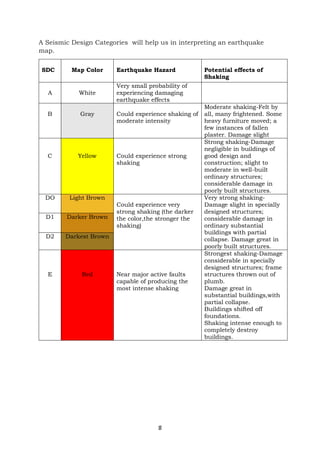 Core(STEM)-DRRR-Q1-Module-14_Interpret-Earthquake-Hazard-Map-commented ...