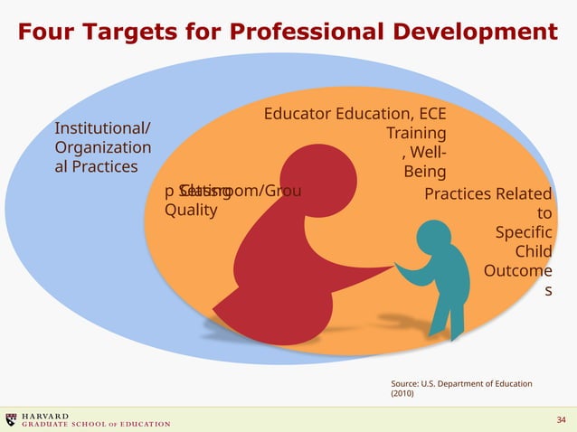 The Science of Early Childhood Development | PPT