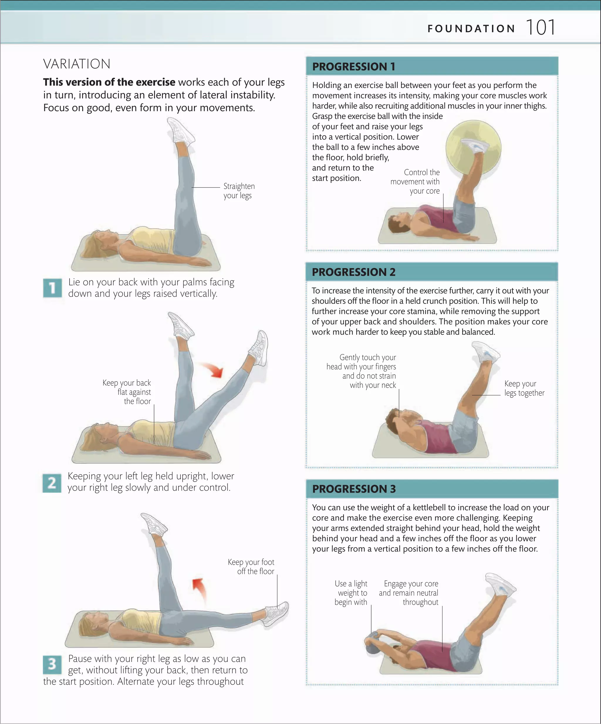 Core strength training | PDF