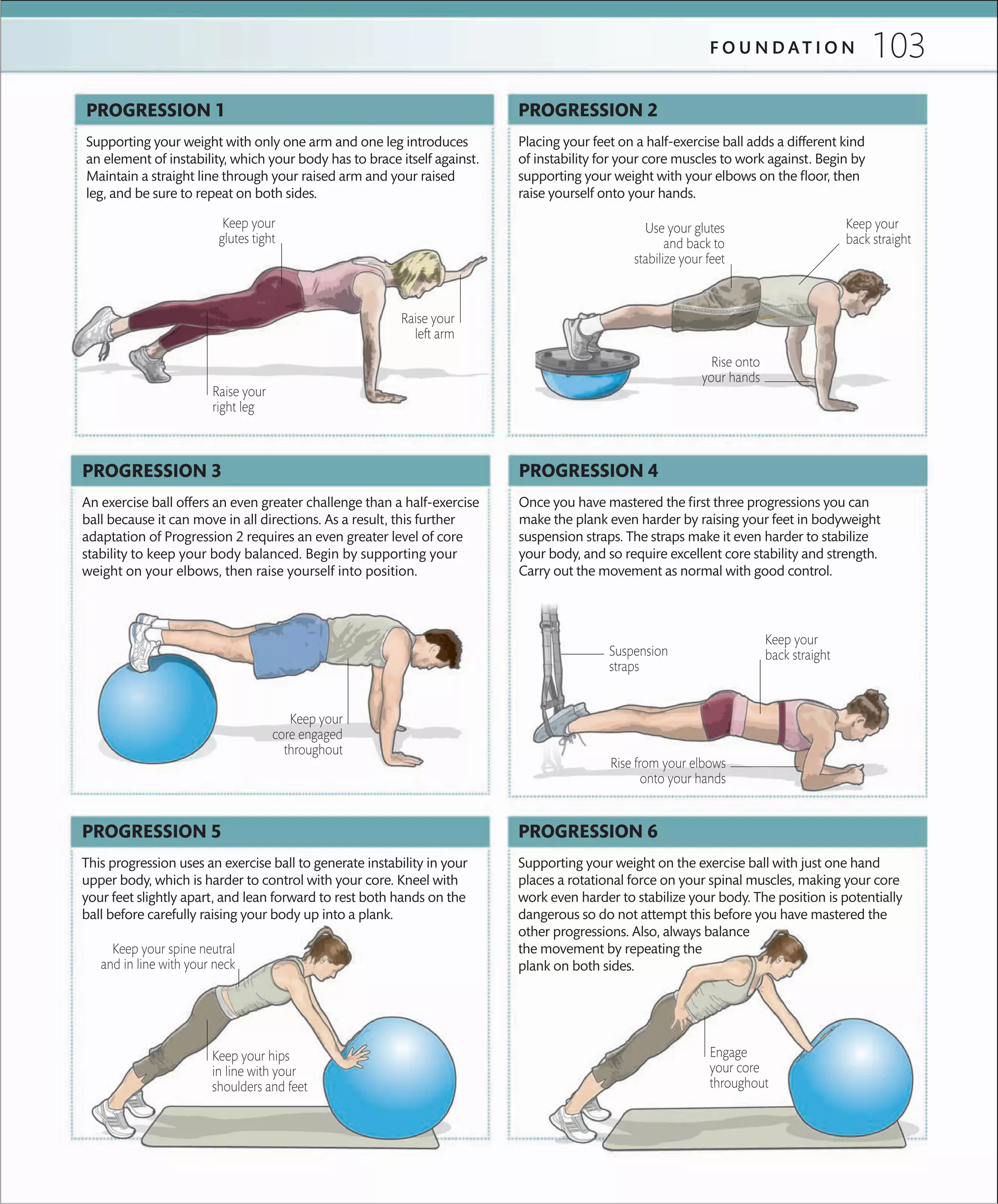 Core strength training | PDF