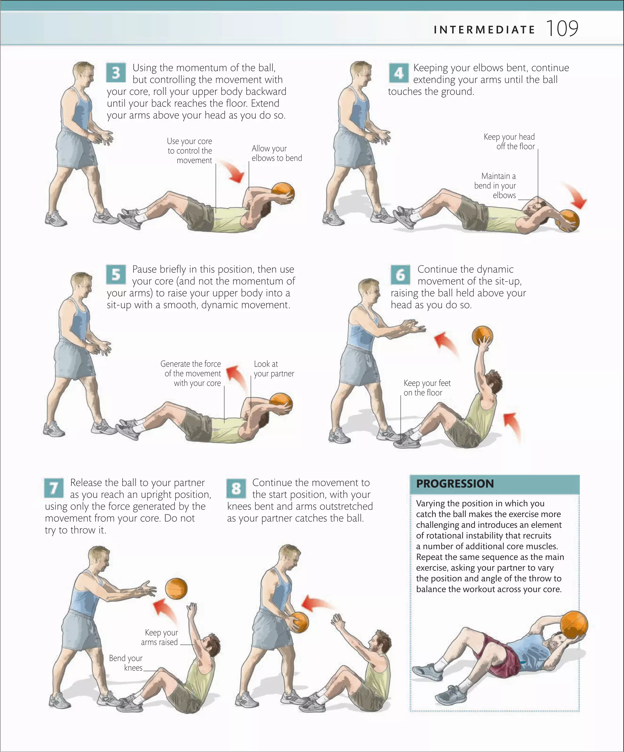 Core strength training | PDF