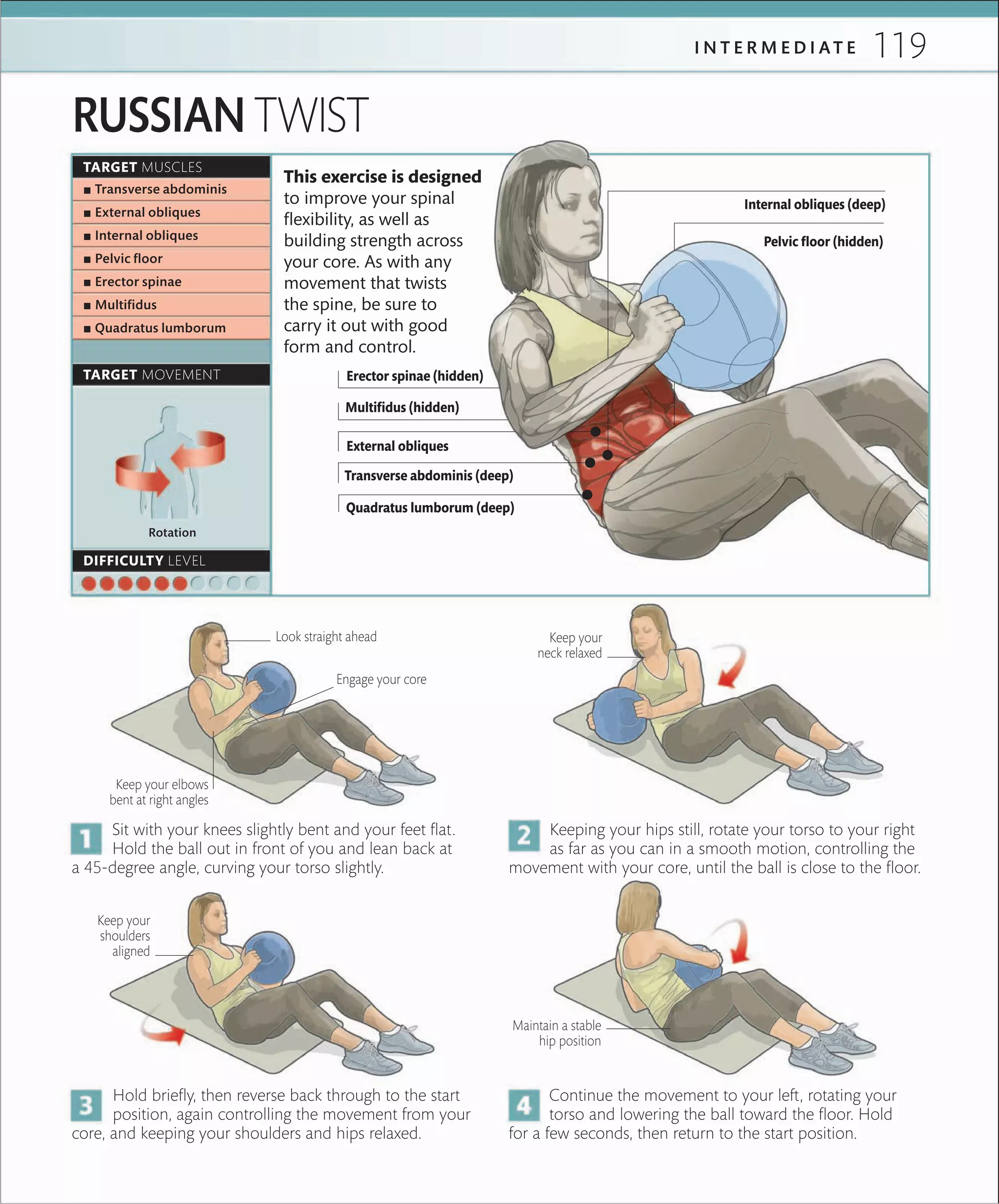 Core strength training | PDF