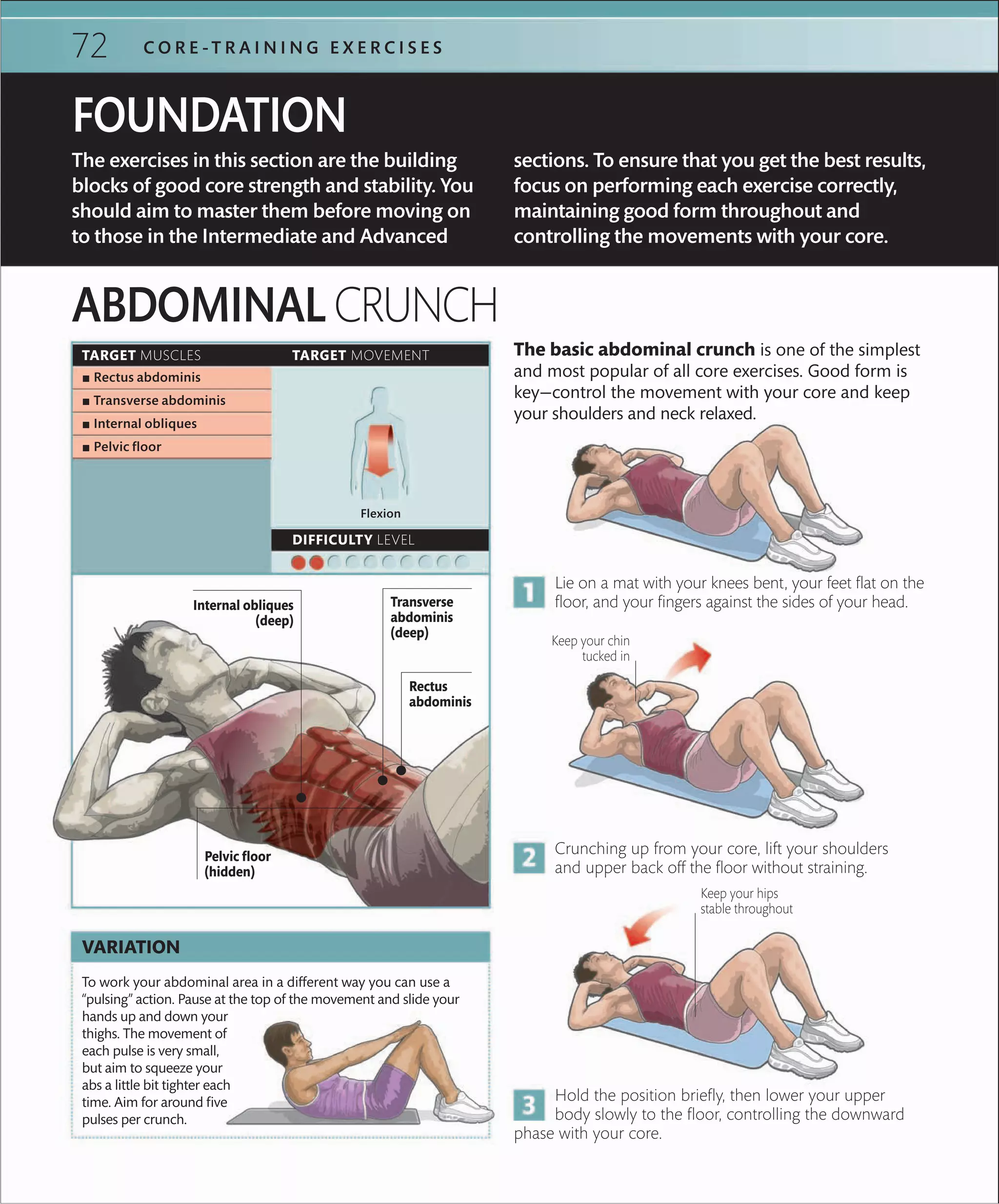 Core strength training | PDF