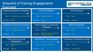 Synergetics India Corporate Presentation | PPT