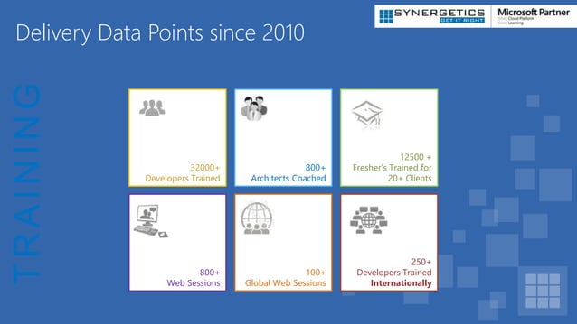 Core synergetics presentation 2015 16 | PPTX
