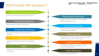 Synergetics India Corporate Presentation | PPT