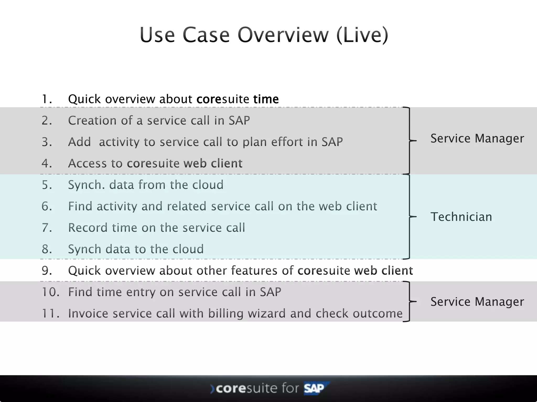 Coresystems virtual session_coresuite_time_web_client | PPTX | Business ...