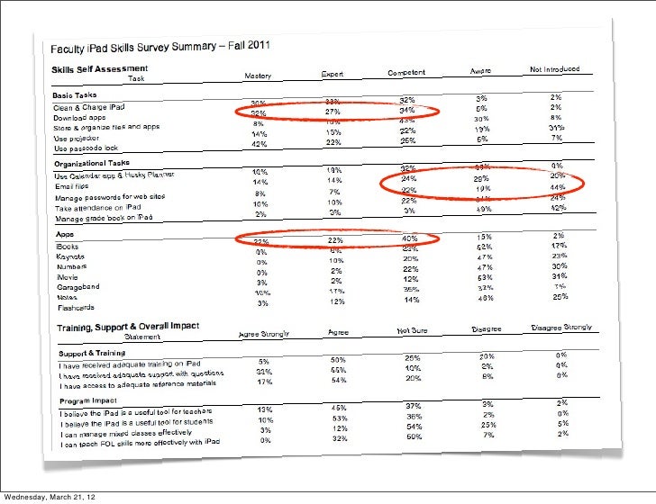 Core Tasks & Teacher Training