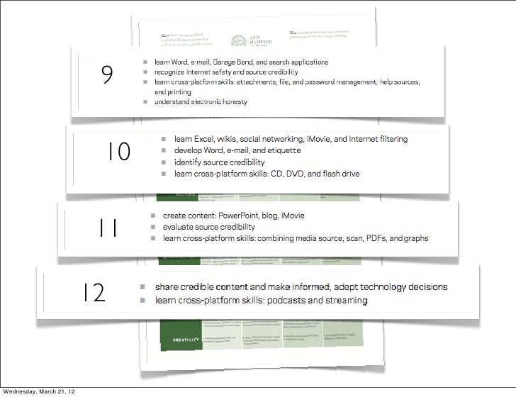 Core Tasks & Teacher Training