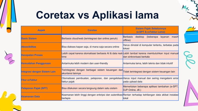 coretax sebagai sistem pelaporan perpajakan | PDF