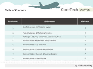 Coretech final | PPT
