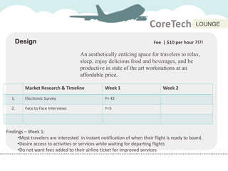 Coretech final | PPT