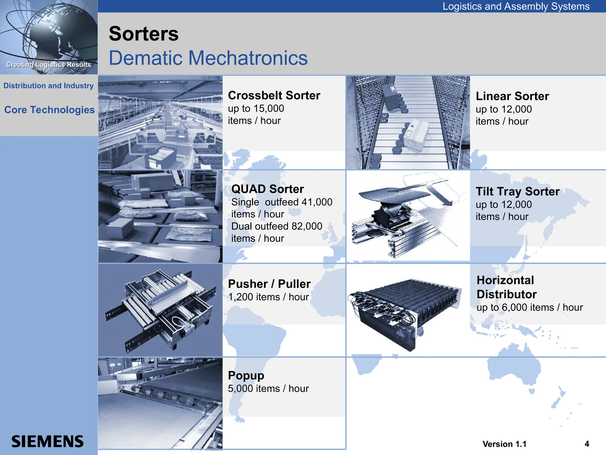 Core_Technologies Distribution and Industry.ppt