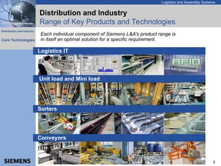 Core_Technologies Distribution and Industry.ppt