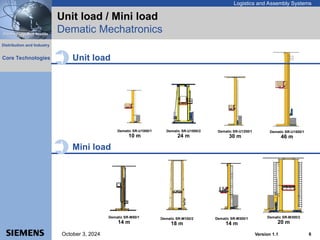 Core_Technologies Distribution and Industry.ppt