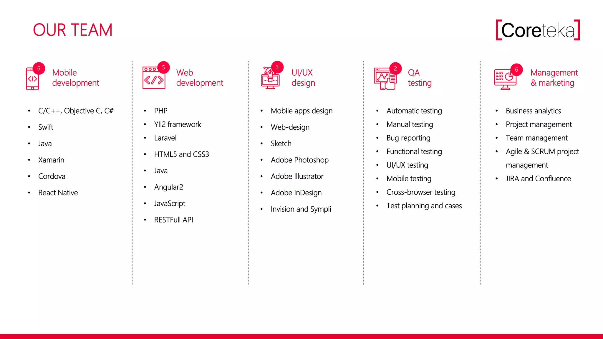 CoreTeka portfolio - 2018 | PPT