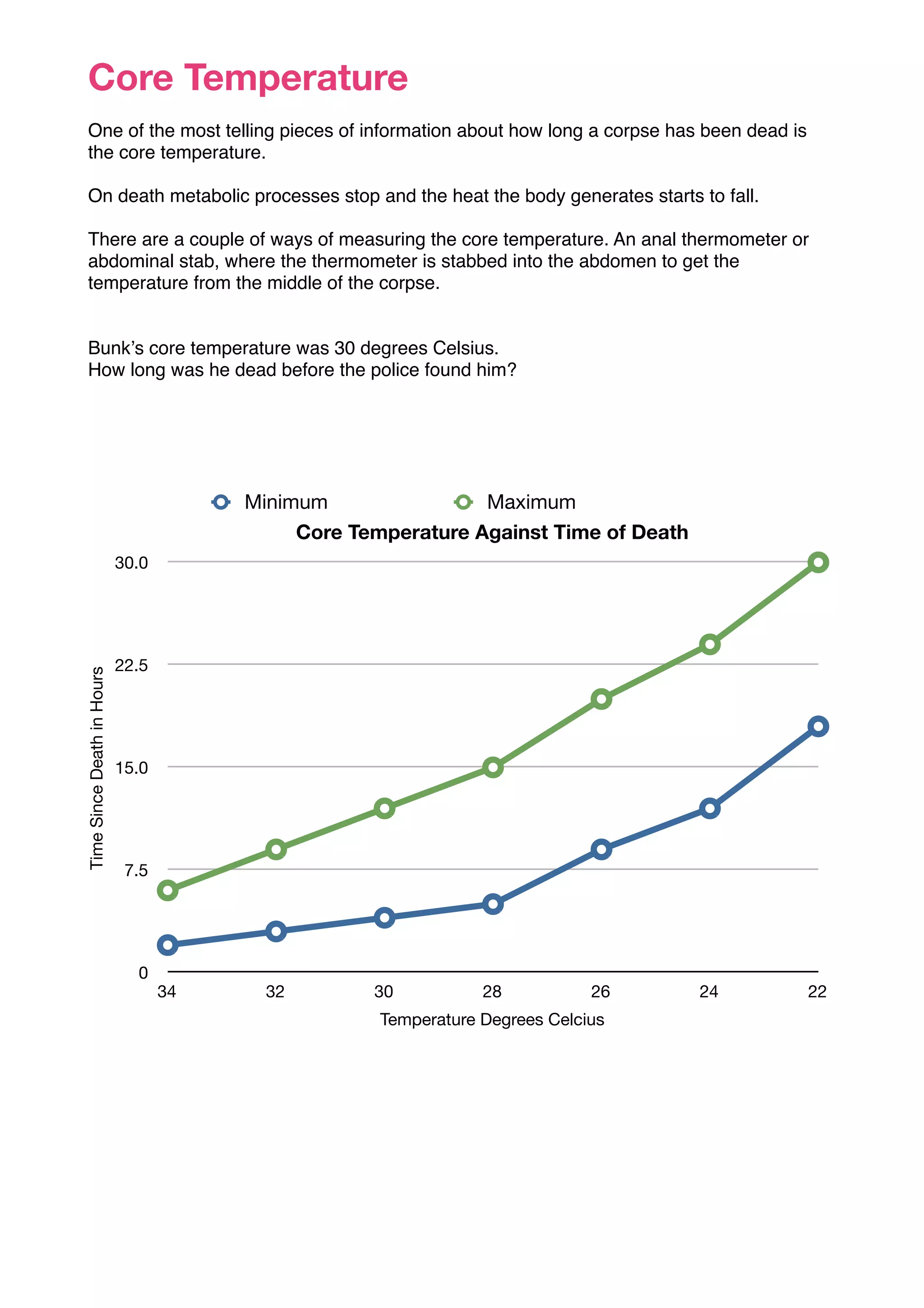 Core Temperature | PDF