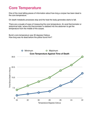 Core Temperature | PDF