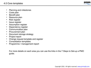 Core project V PMO templates | PPT