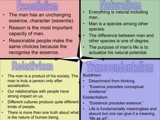 Philosophical space | PPTX | Buddhism | Religion & Spirituality