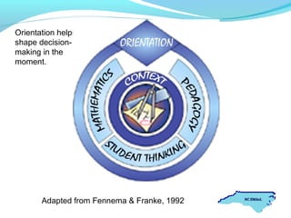 Core topics essential_understandings | PPT