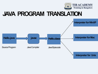 Core java tutorials | PPT