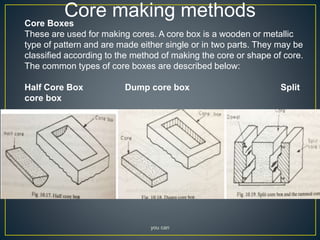Core type and applications (1.2) | PPTX