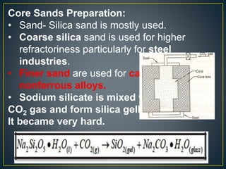 Core type and applications (1.2) | PPTX