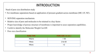 Core type CHARACTERIZATION SERIES pore size Core type CHARACTERIZATION ...