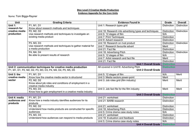 Core units evidence sheet biggs-rayner | DOCX