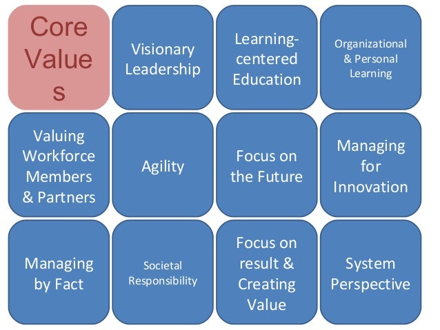 Core value