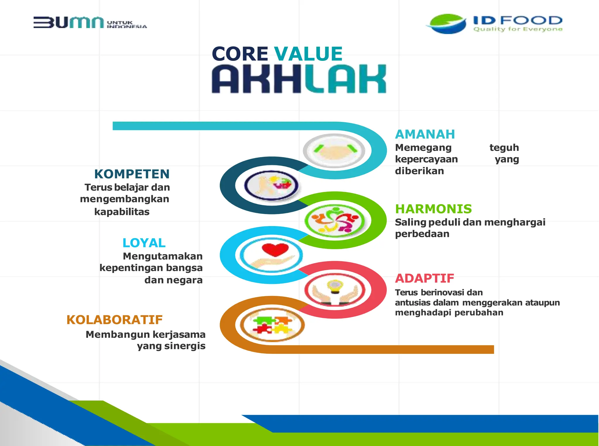 MATERI CORE VALUE AKHLAK BUMN INDONESIA. | PDF