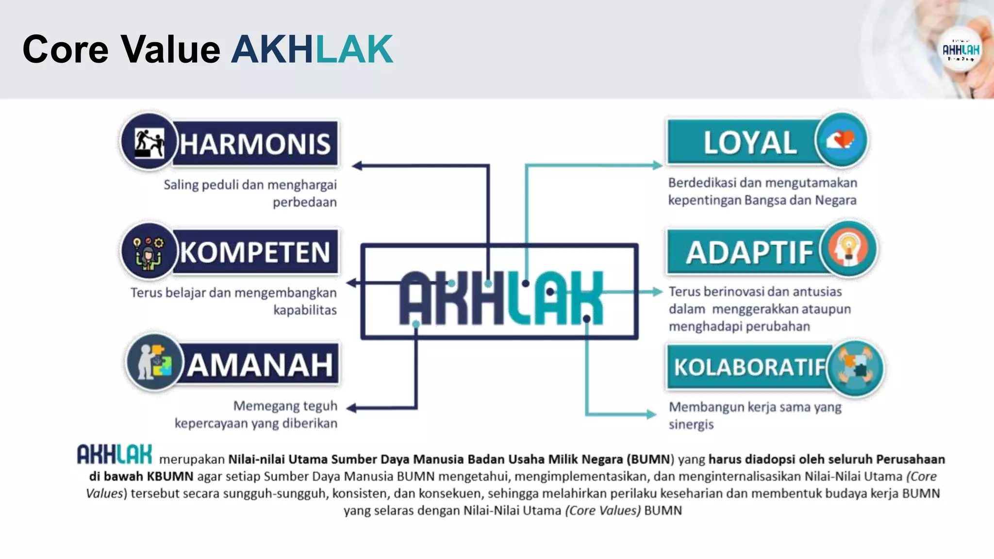 Core Value AKHLAK - Koloboratif.pptx
