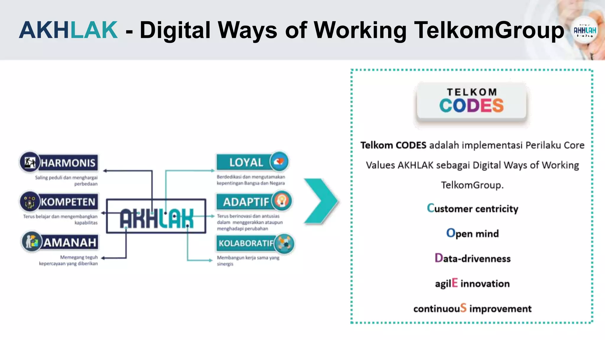 Core Value AKHLAK - Koloboratif.pptx