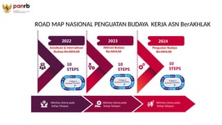 Core Value ASN indonesia emas 2045 semangat | PPTX
