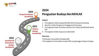 Core Value ASN indonesia emas 2045 semangat | PPTX