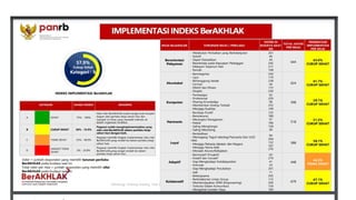 Core Value ASN indonesia emas 2045 semangat | PPTX
