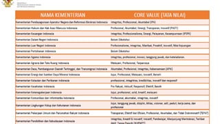 Core Value ASN indonesia emas 2045 semangat | PPTX