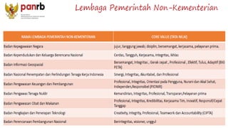 Core Value ASN indonesia emas 2045 semangat | PPTX