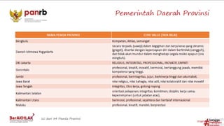 Core Value ASN indonesia emas 2045 semangat | PPTX